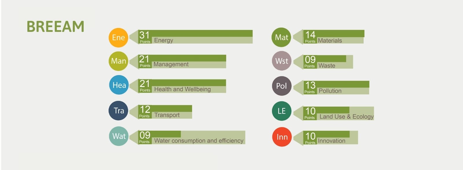 Những chứng chỉ xanh cho công trình hiện nay