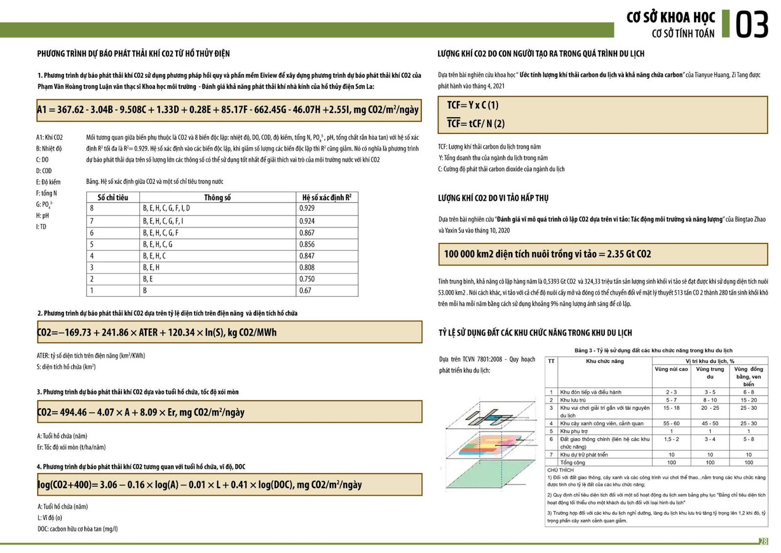 Đồ án Thiết kế KTCQ khu công nghiệp ứng dụng công nghệ sinh học vi tảo ...