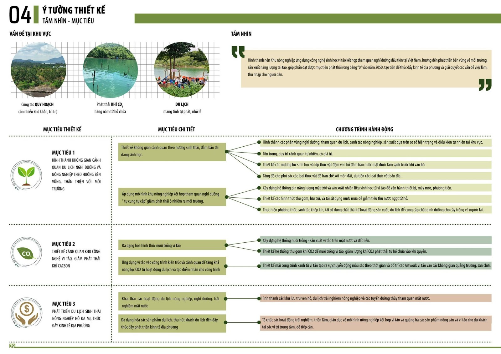 Đồ án Thiết kế KTCQ khu công nghiệp ứng dụng công nghệ sinh học vi tảo ...