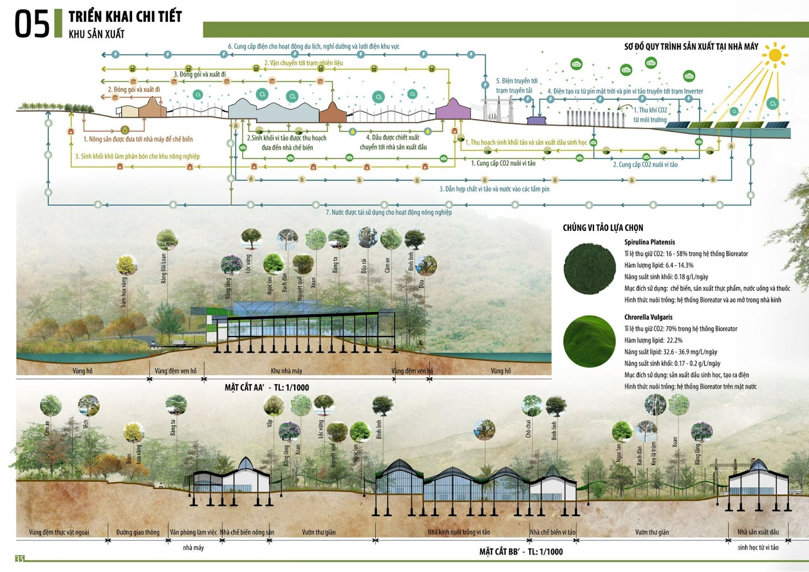 Đồ án Thiết kế KTCQ khu công nghiệp ứng dụng công nghệ sinh học vi tảo ...