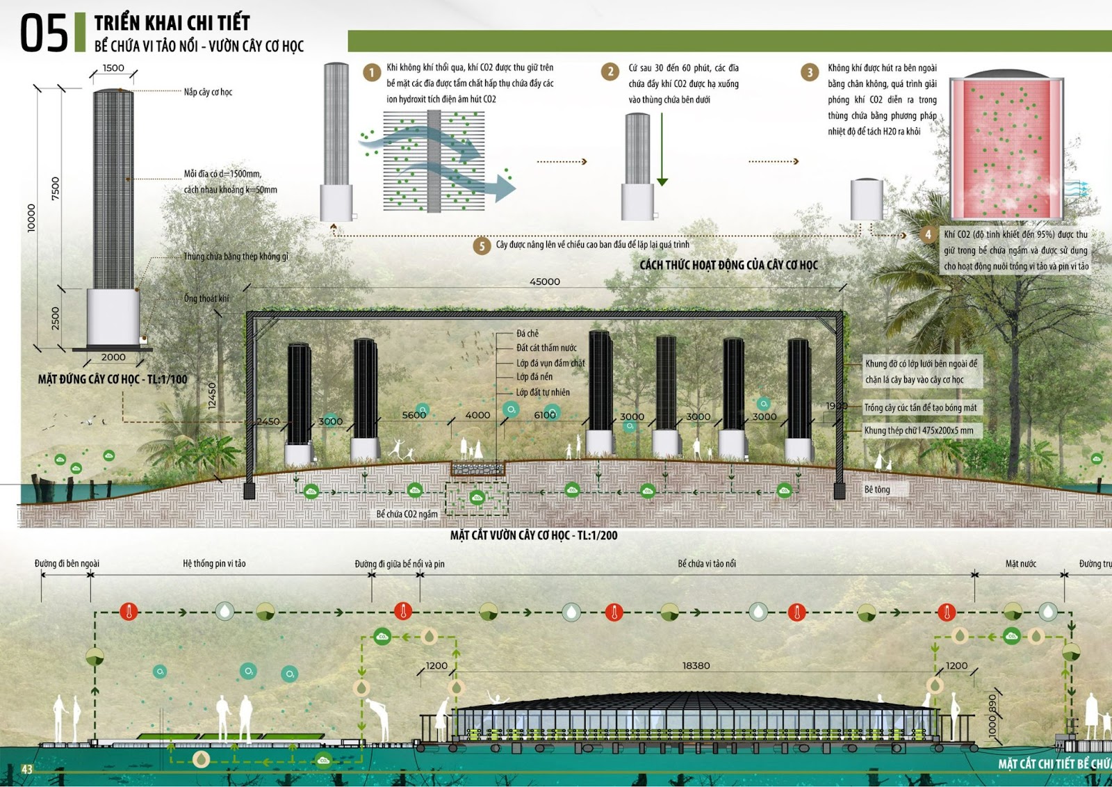 Đồ án Thiết kế KTCQ khu công nghiệp ứng dụng công nghệ sinh học vi tảo ...