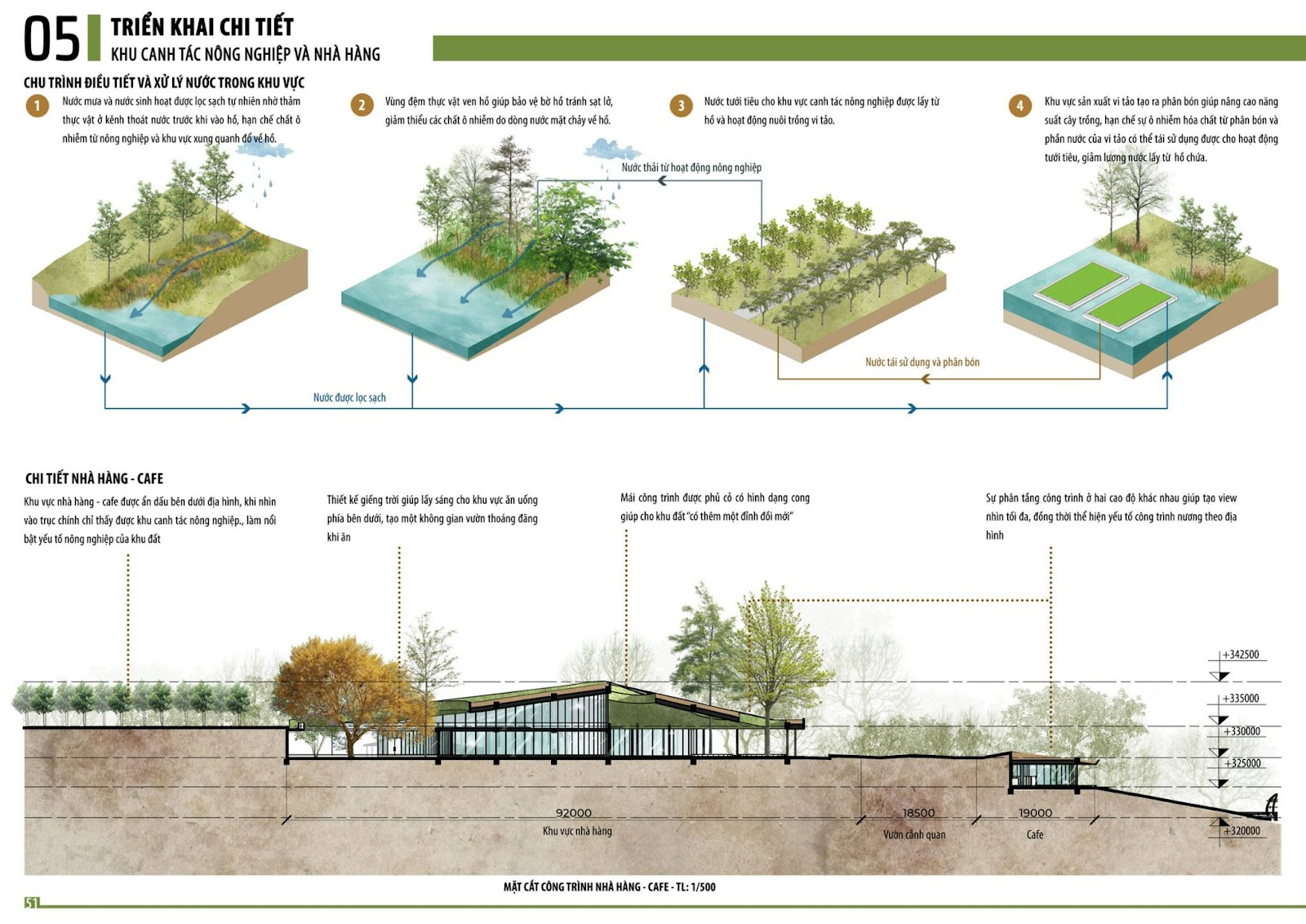 Đồ án Thiết kế KTCQ khu công nghiệp ứng dụng công nghệ sinh học vi tảo ...