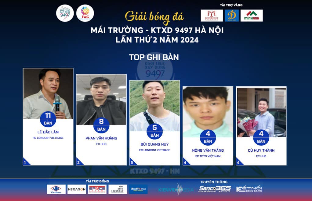 Giải Cúp Mái Trường KTXD 9497 2024: Bế mạc thành công và khép lại mùa ...