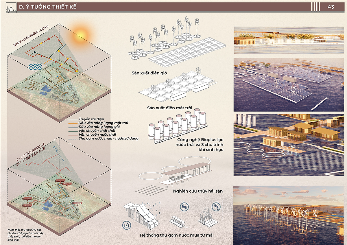 Đồ án sinh viên tiêu biểu: Thiết kế kiến trúc cảnh quan một phần ruộng ...