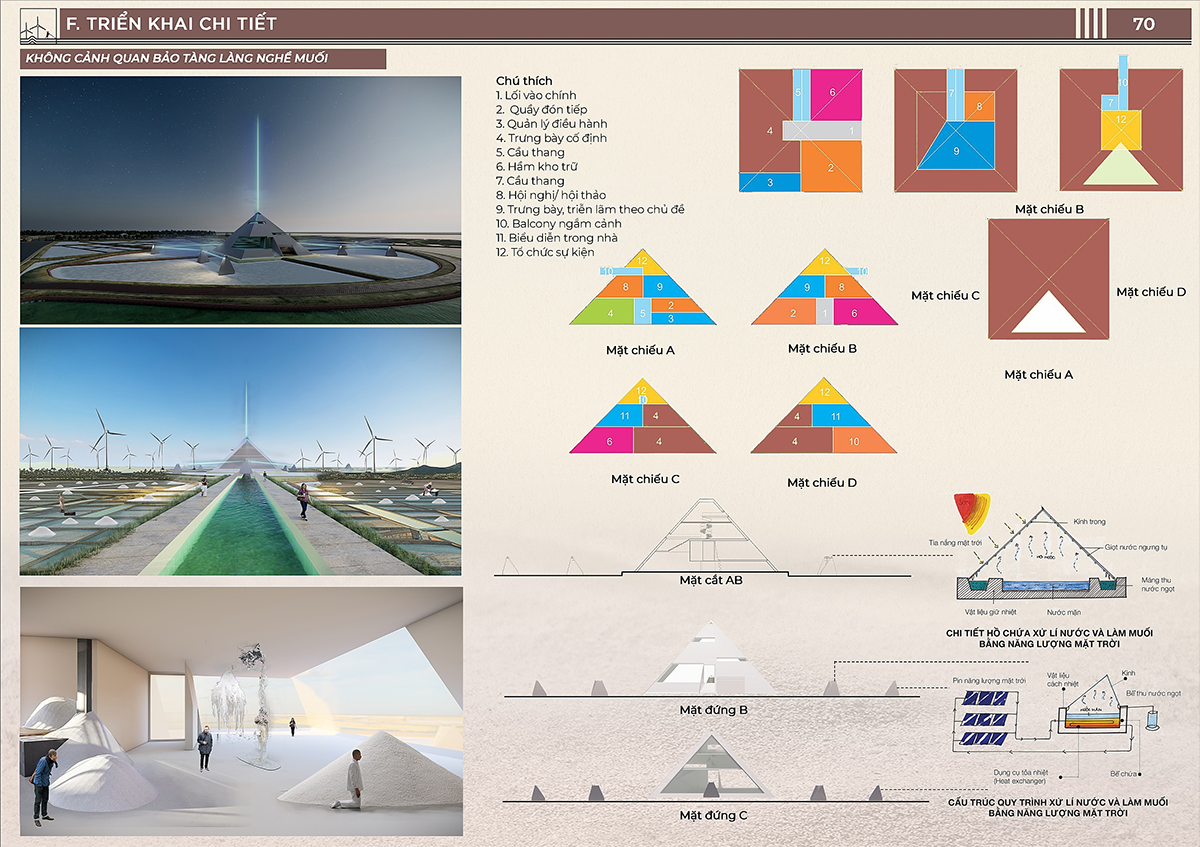 Đồ án sinh viên tiêu biểu: Thiết kế kiến trúc cảnh quan một phần ruộng ...