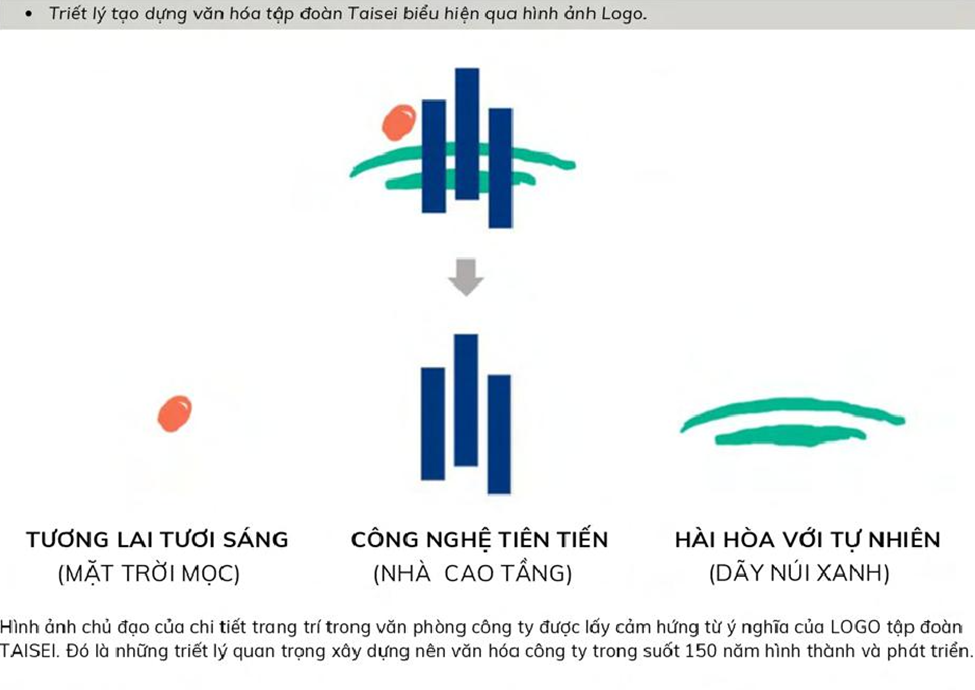 Taisei Square Hanoi: Biểu tượng văn phòng hiện đại tại trung tâm Hà Nội