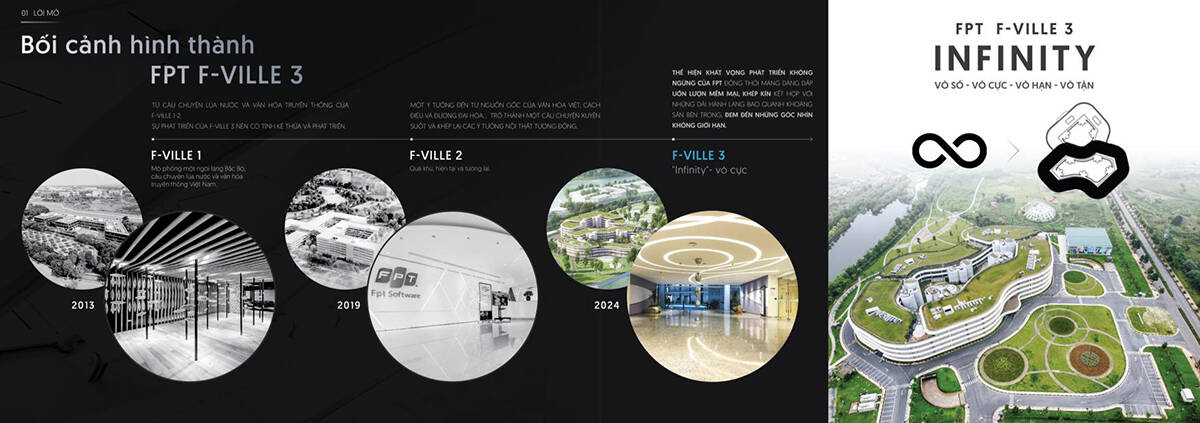 FPT F-VILLE 3 CAMPUS: Khi nội thất kể chuyện – Từ làng lớn lên | TTT ...