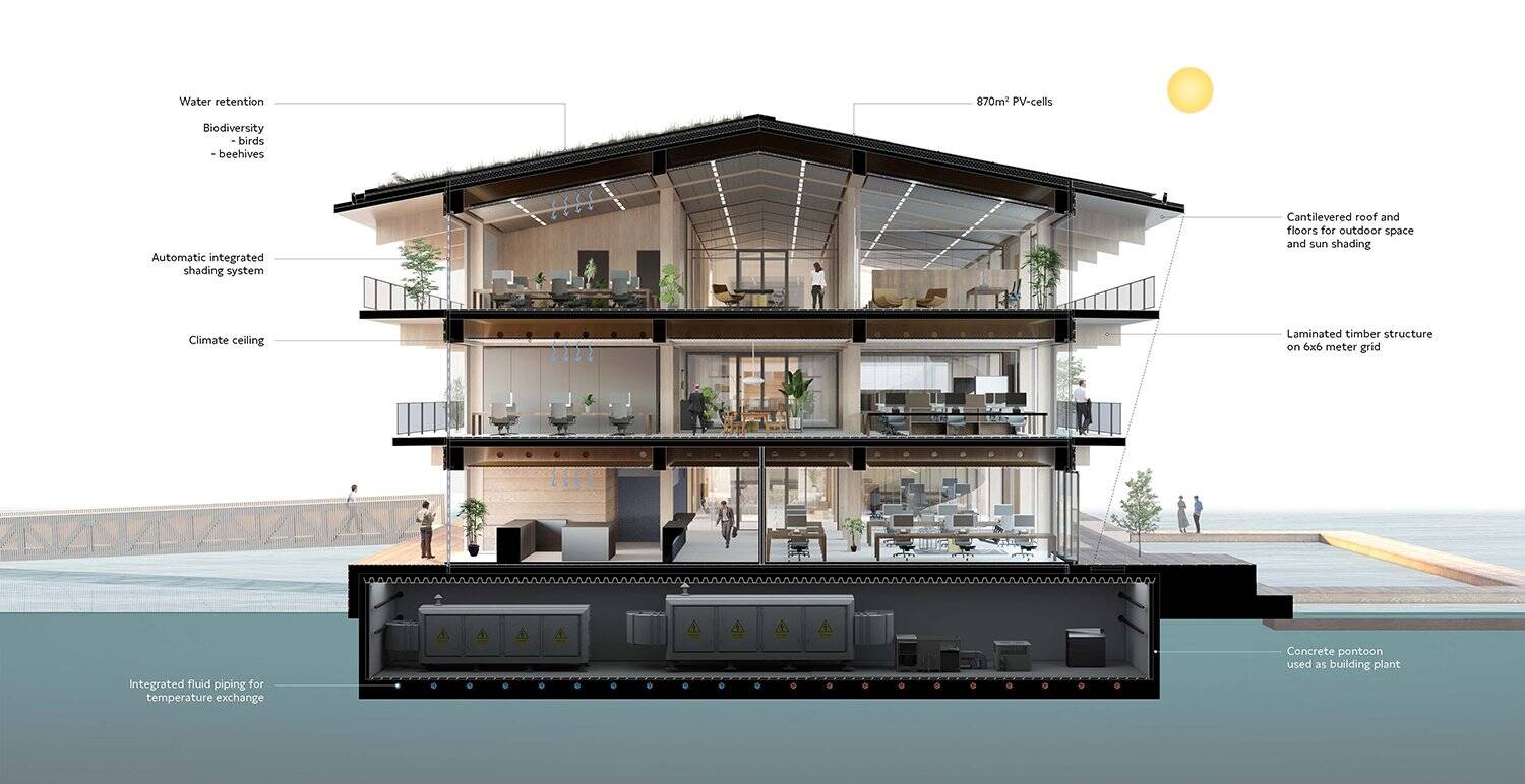 Năng lượng dương, carbon âm: Văn phòng nổi Rotterdam (FOR) tự dưỡng trên mặt nước | Powerhouse ...