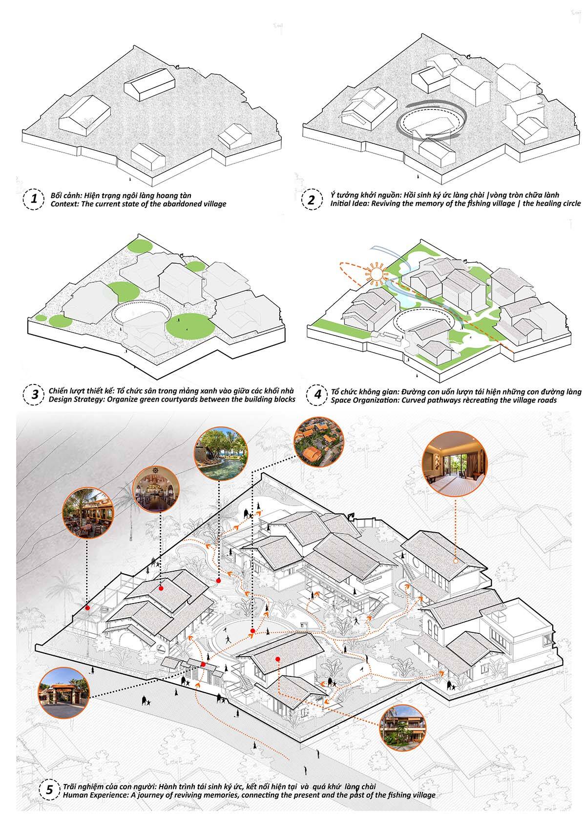 Sun Village Phú Yên: Hồi sinh ký ức xưa từ vùng đất hoang hóa | ANZ ...
