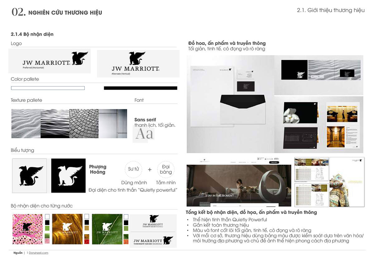 Đồ án sinh viên tiêu biểu: Resort JW Marriott Cam Lâm
