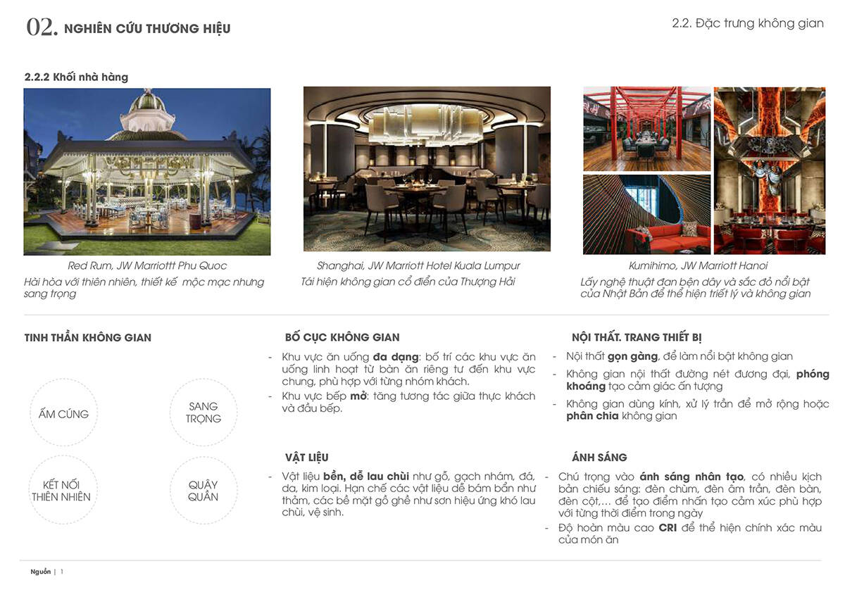 Đồ án sinh viên tiêu biểu: Resort JW Marriott Cam Lâm