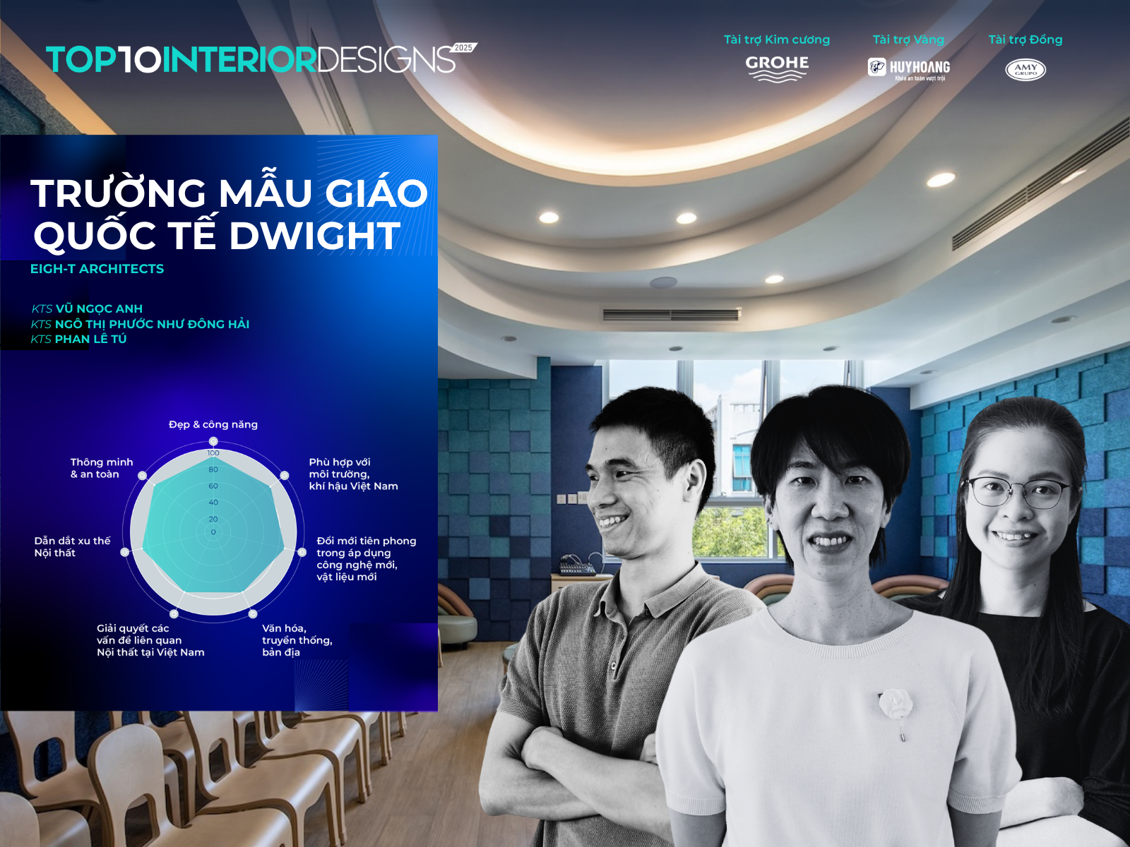 Top 10 Awards 2025: Công bố 30 công trình xuất sắc nhất từ 363 đồ án dự ...